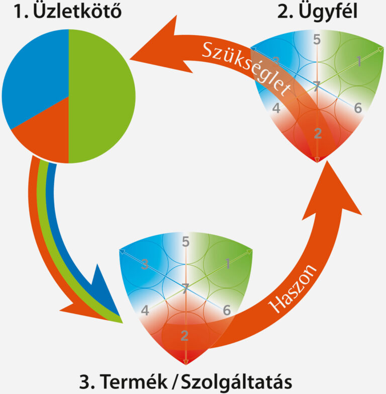 Structogram® - DR. BODÓ Training · Coaching · Consulting