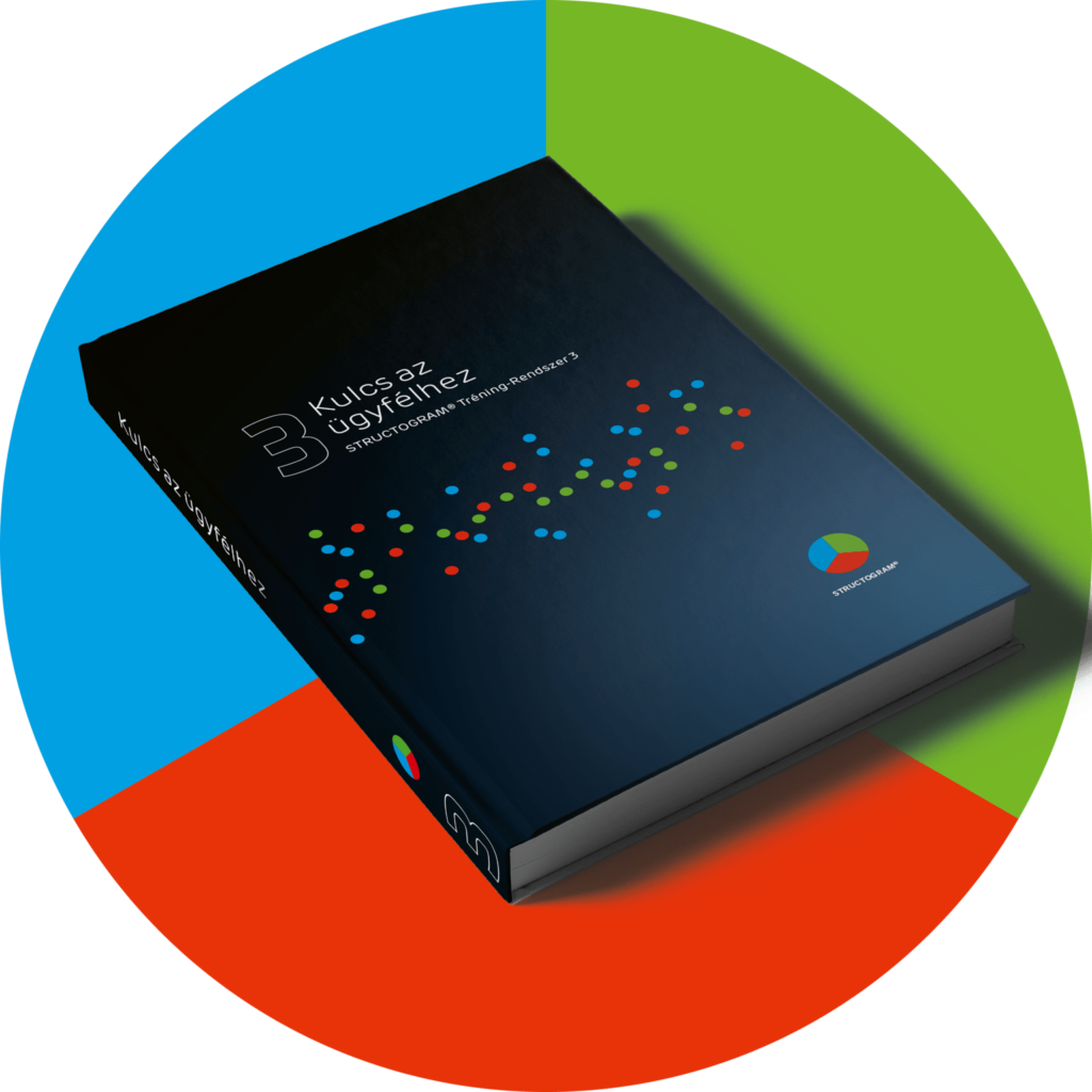 Structogram® - DR. BODÓ Training · Coaching · Consulting